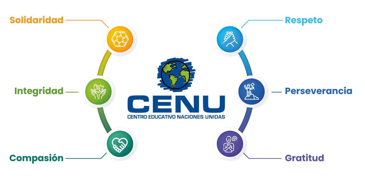 Nosotros - CENU | Centro Educativo Naciones Unidas